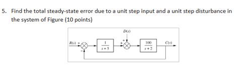 Solved Find The Total Steady State Error Due To A Unit Step