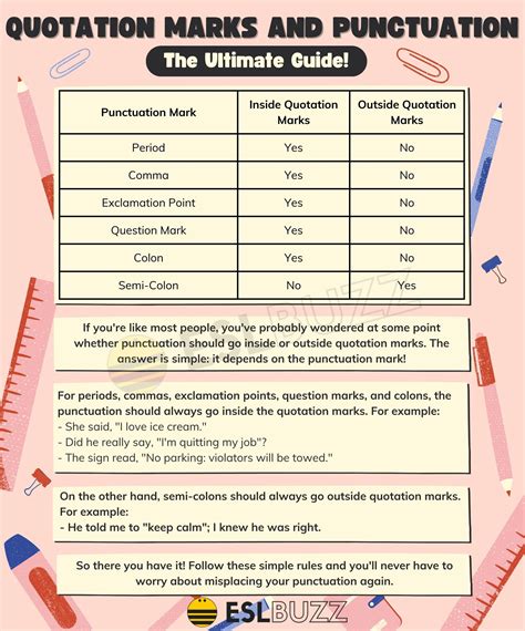 does a period go inside quotation marks the ultimate guide to punctuation eslbuzz