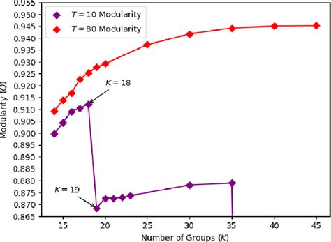 Figure 3 From Graph Partitioning With Fujitsu Digital Annealer
