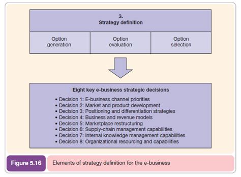 Digital Business Management Coca Cola Case Study Free Essay Examples