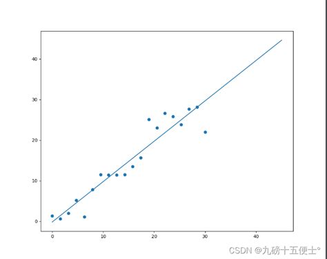 机器学习之线性回归模型机器学习线性回归模型 Csdn博客