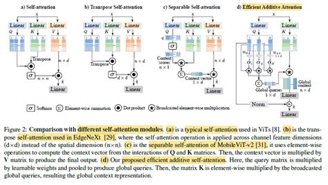 Review — Swiftformer Efficient Additive Attention For Transformer Based Real Time Mobile Vision