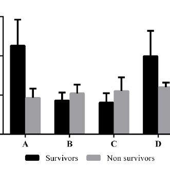 Low Frequency To High Frequency Power LF HF Ratio Profile Of Download Scientific Diagram