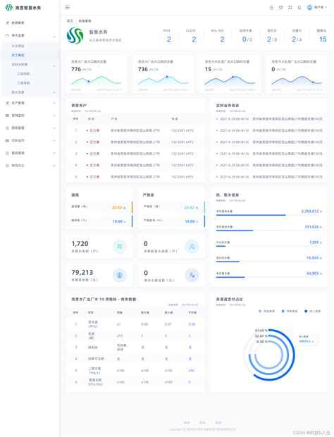 一文扫盲 Oa、crm、erp、mes、hrm、scm、wms、kms 等b端系统erp Oa Crm Saas Cms Csdn博客