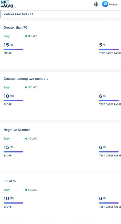 Durgadevi Ojha On Linkedin Day31 50daysofcodechallenge Ccbp