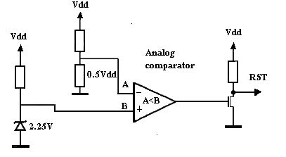 Microcontroller Brown Out Detection Do It Easy With ScienceProg