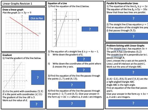 Gcse Higher Maths Revision Sheet Linear Graphs Teaching Resources