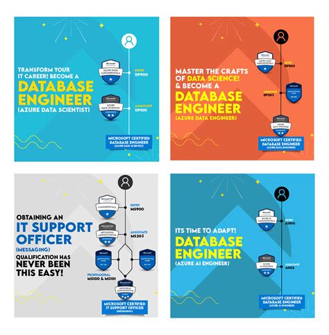 Explore A Career At Microsoft Career Paths Trainocate