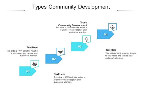 Types Community Development Ppt Powerpoint Presentation Icon Format