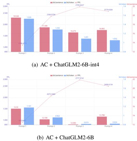 논문 리뷰 Semantic Steganography A Framework For Robust And High Capacity Information Hiding