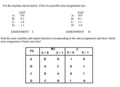 Solved For The Machine Shown Below If The Two Possible Chegg