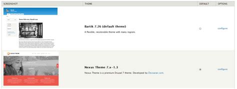 Working With Domain Access Module In Drupal 7x Codeproject