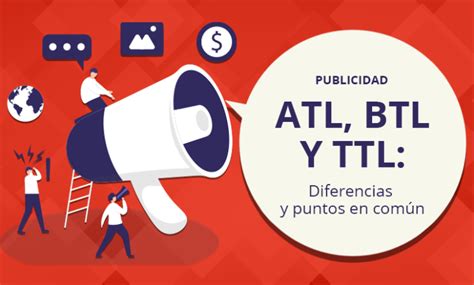 Publicidad Atl Btl Y Ttl Diferencias Y Puntos En Común Fast Brand