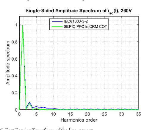 Figure 6 From A 20w Single Ended Primary Inductor Converter Power Factor Correction Circuit In