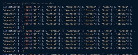 Refactoring The Worst Code Ive Ever Written Golang Works
