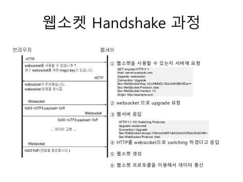 웹소켓 websocket