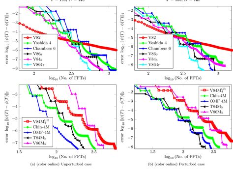 Figure 2 From Solving The Schrödinger Eigenvalue Problem By The Imaginary Time Propagation