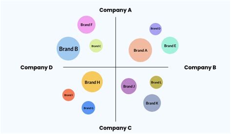 Planning An Effective Internal Branding And Marketing Strategy