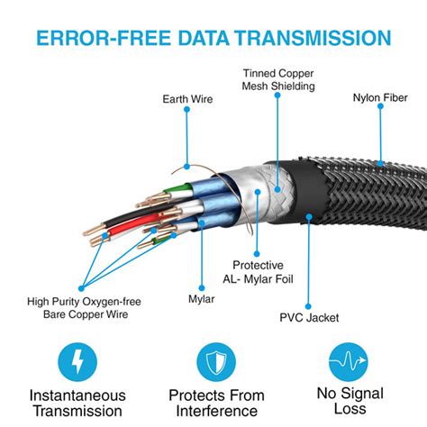 Hdmi Cable Dongguan Taizheng Wire Machine Co Ltd
