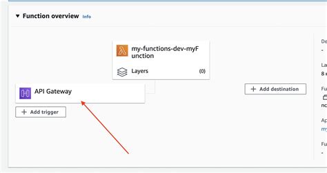 Deploying Nodejs Functions To Aws Lambda Serverless