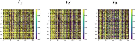 Figure 8 From Multivariate Time Series Forecasting With Latent Graph Inference Semantic Scholar