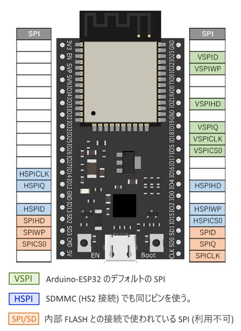Esp32 Wroom 32