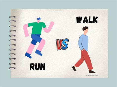 How To Create A Running Animation For Beginners The 9 Primary Poses