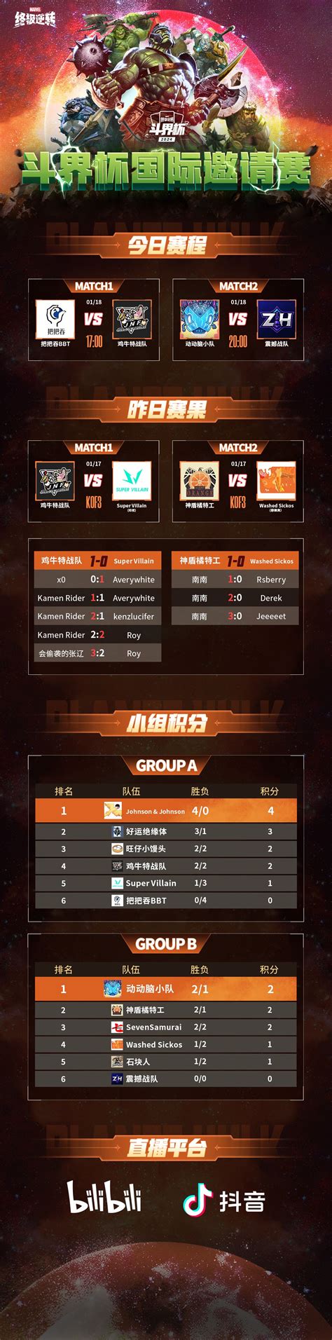 斗界杯国际邀请赛昨日战报and今日赛程 漫威终极逆转综合讨论 Taptap 漫威终极逆转论坛
