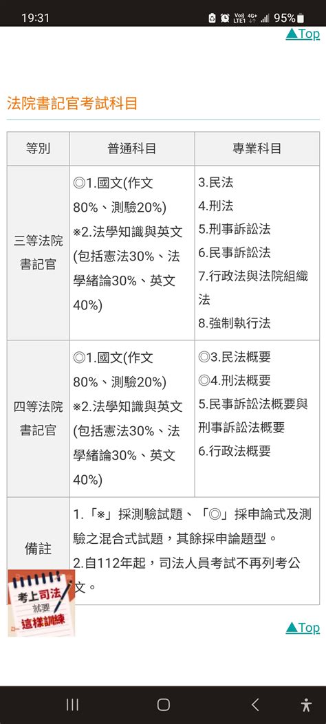 同時報考檢事官，書記官 考試板 Dcard