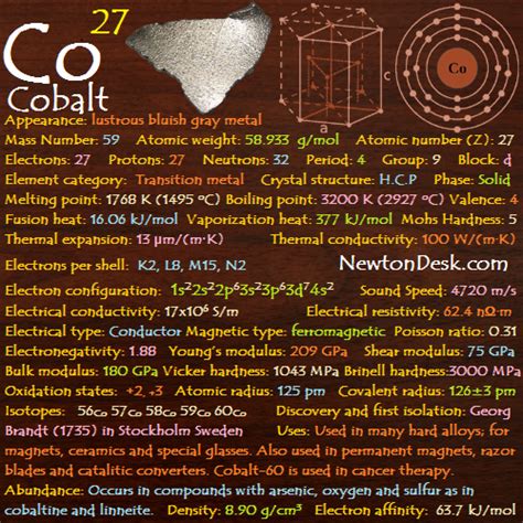 Copper Periodic Table Mass Number