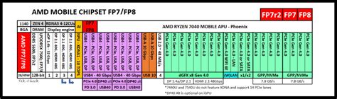 AMD Ryzen U Specs TechPowerUp CPU Database