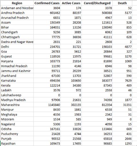 Screenshot Of The Partial Dataset Download Scientific Diagram