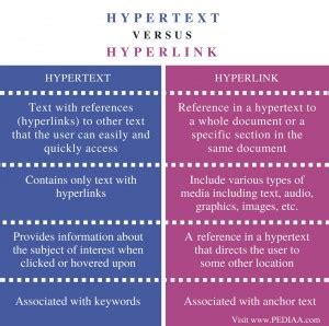 Difference Between Hypertext And Hyperlink Pediaa