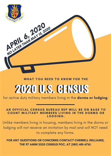 Everyone Counts In The 2020 Census Altus Air Force Base Article Display