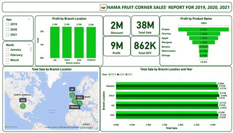 Datavisualization Retailanalytics Powerbi Businessintelligence Oluwatimilehin Aderoju