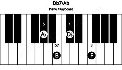 Db Piano Chord D Flat Dominant Seventh Charts And Sounds