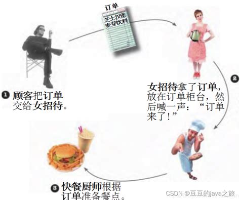 命令模式详解:结构、实现与应用 Csdn博客 命令模式详解:结构、实现与应用 Csdn博客