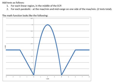 Use Basis Path Testing To Develop The Test Cases For