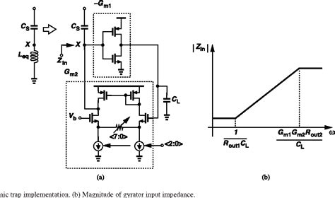 Figure 13 From A 2 4 Ghz 4 Mw Integer N Inductorless Rf Synthesizer Semantic Scholar
