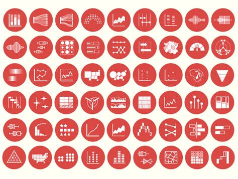 The Data Visualisation Catalogue Blog