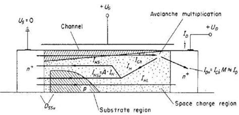 Figure 11 From Analysis Of Floating Body Effects In SOI Transistor Semantic Scholar