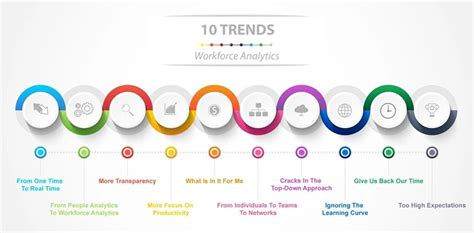 Workforce Analytics Trends For Smarter Talent Strategy In 2025