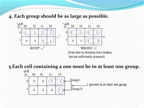 Karnaugh Map Ppt Programming Languages Computing