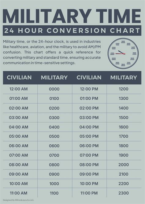 Printable Military Time Charts 24 Hour Time Conversion