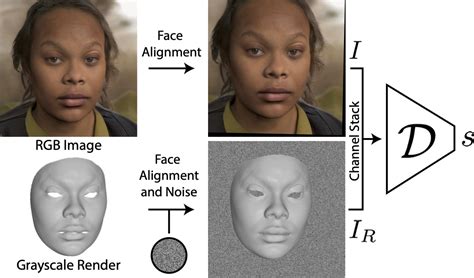 A Perceptual Shape Loss For Monocular 3d Face Reconstruction Disney