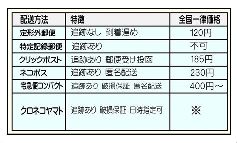 【やや傷や汚れあり】sdガンダム 消しゴムg Arms Vコマンドガンダム 肌色 24b09検 Gundamガン消し フィギュア ガシャポン