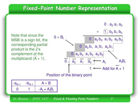 PPT Understanding Fixed Floating Point Numbers Dr Hugh Blanton ENTC PowerPoint