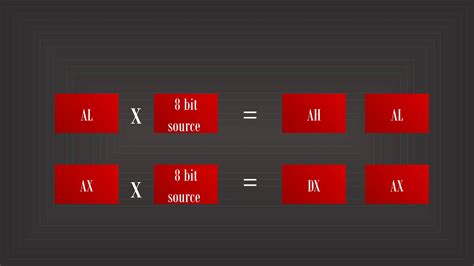 Arithmetic Operations In Assembly Language Fundamentals