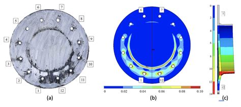 Round HSS Bolted End Plate Connections Under Bending Moment Steel