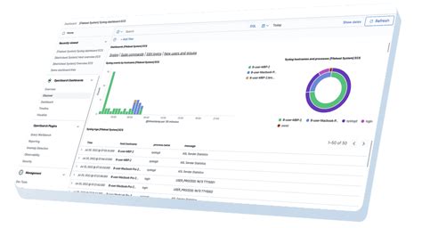 Log Management As A Service LMaaS Fully Managed Logging Platform
